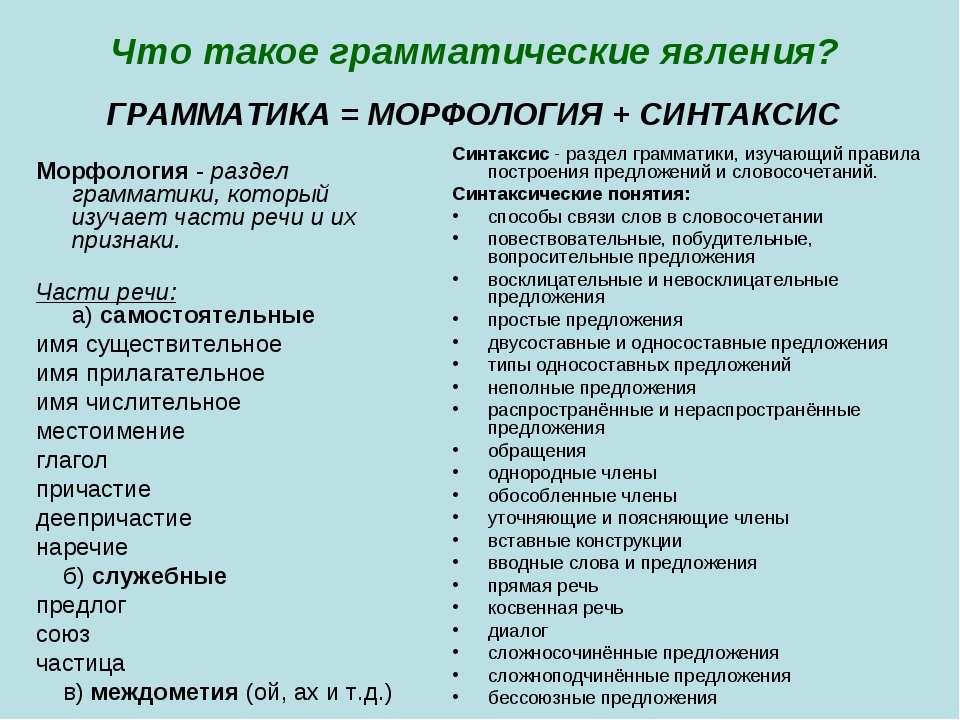 Скачать картинку ГРАММАТИК ТЕМА №66